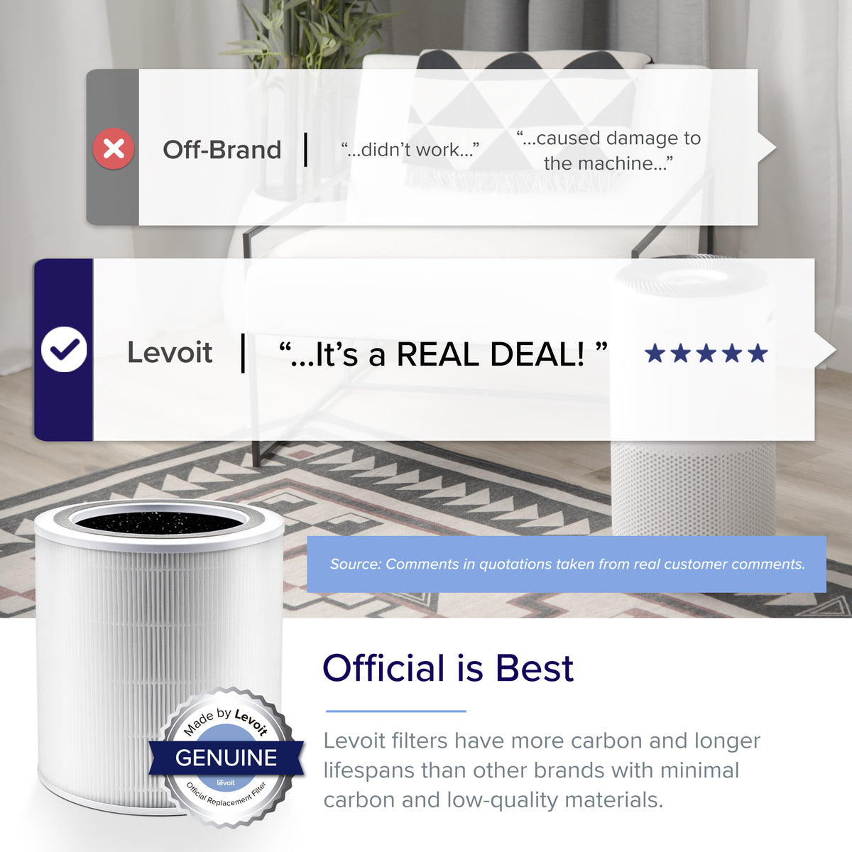 Levoit Core 400S Replacement Filter – RIBI Malta